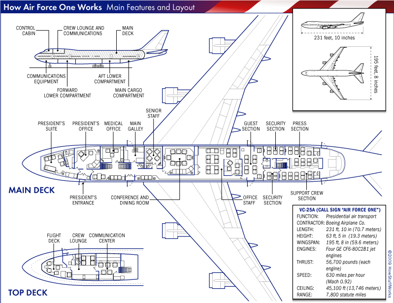 Air Force One Interior Layout